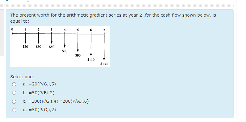 Solved The present worth for the arithmetic gradient series | Chegg.com