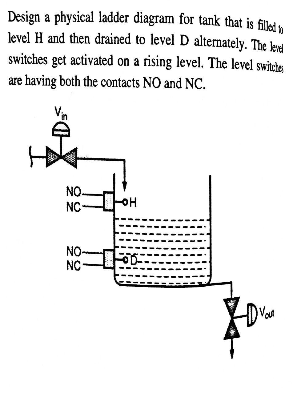 Solved Design a physical ladder diagram for tank that is | Chegg.com