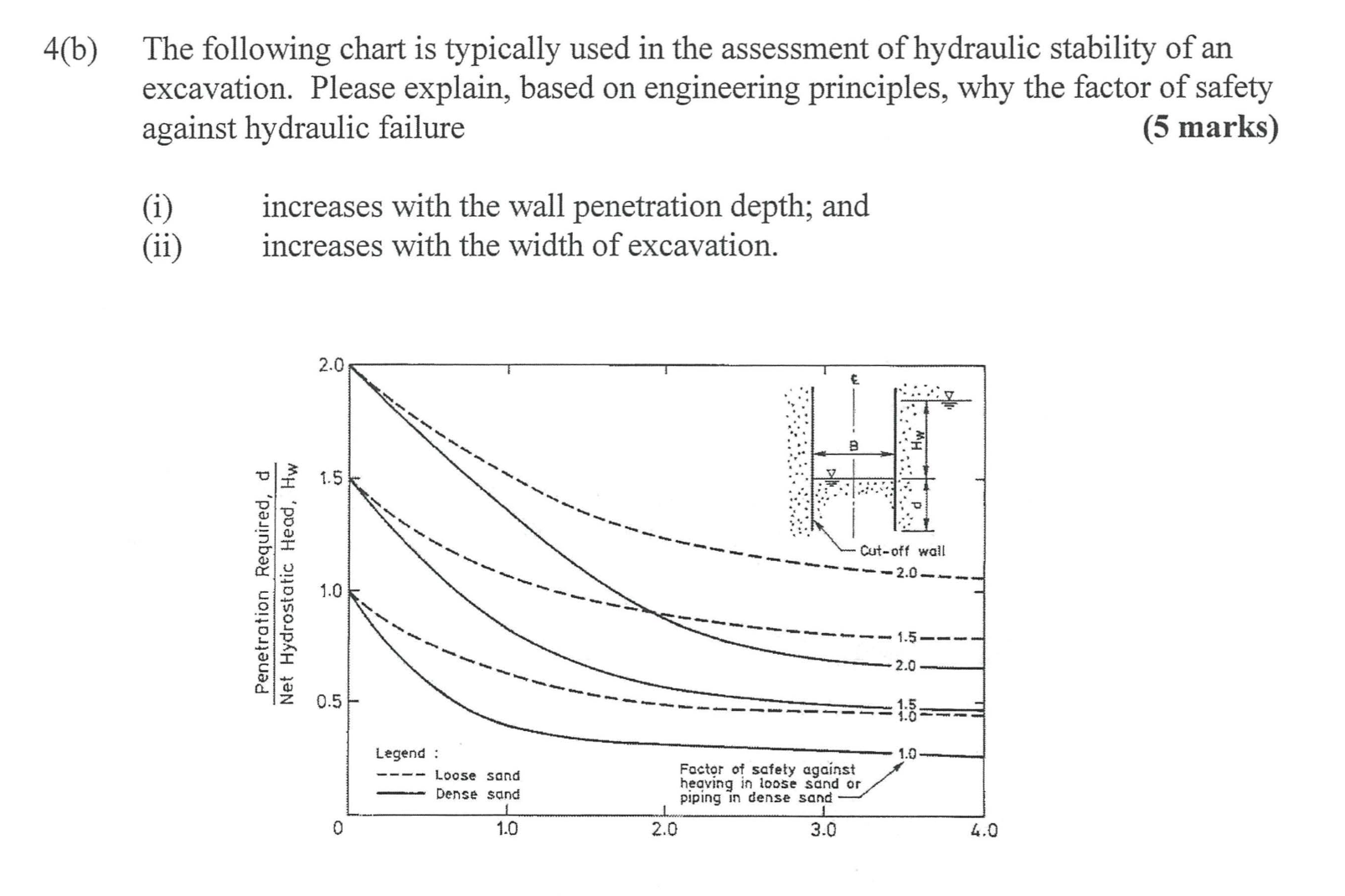 Solved 4(b) ﻿The following chart is typically used in the | Chegg.com