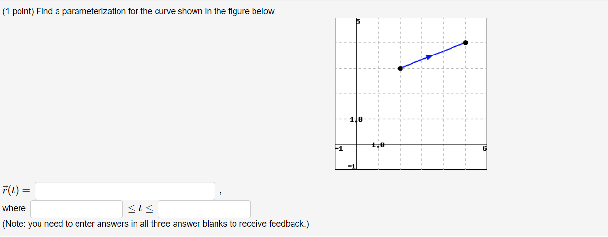 Solved 1 Point Find A Parameterization For The Curve Shown