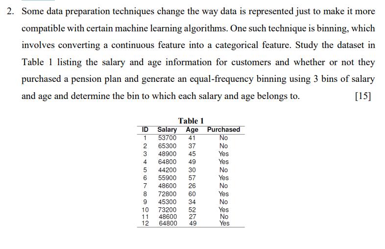 Solved 2. ﻿Some data preparation techniques change the way | Chegg.com
