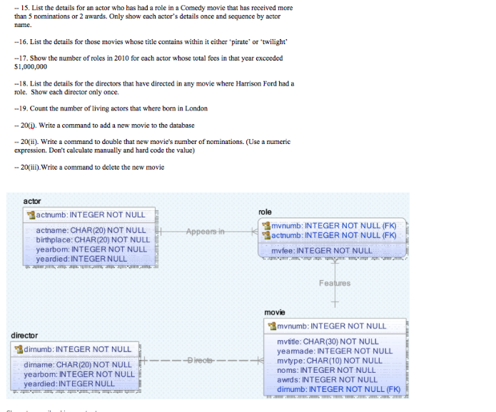 Develop and document the SQL queries necessary to | Chegg.com
