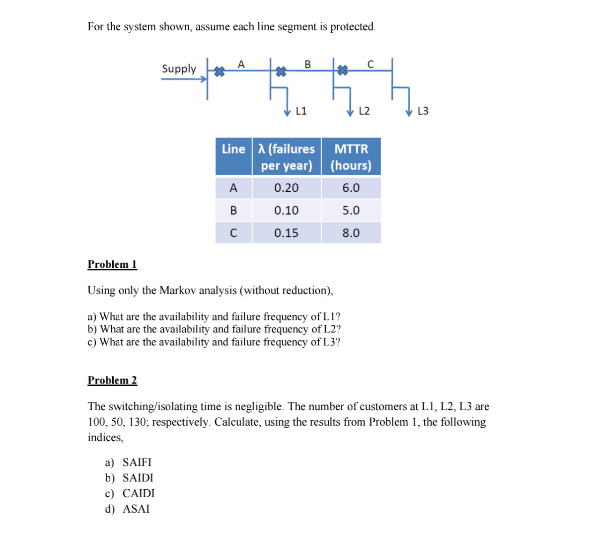 Solved For the system shown, assume each line segment is | Chegg.com