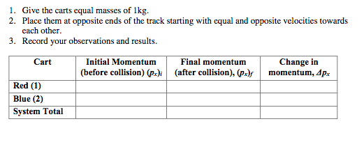 Solved reset Collision Carts start Initial Velocity Initial | Chegg.com