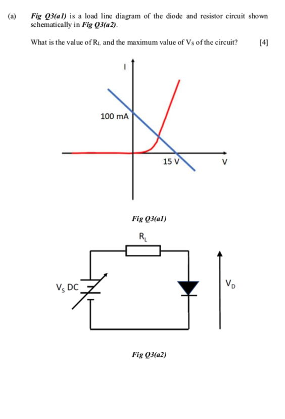 Solved (a) Fig 03(al) is a load line diagram of the diode | Chegg.com