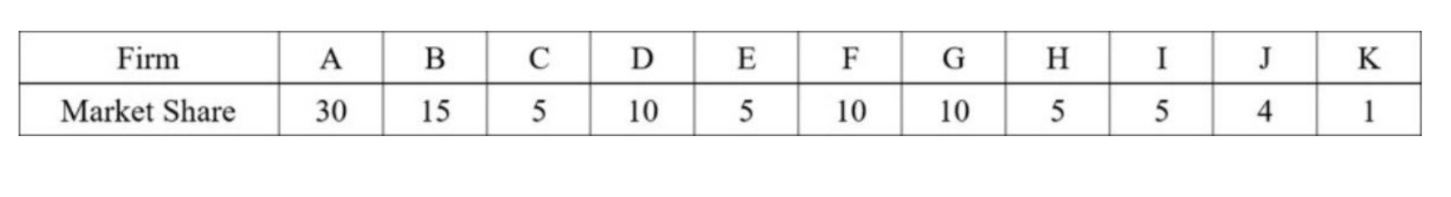 Solved Use TABLE 1 to the answer the | Chegg.com