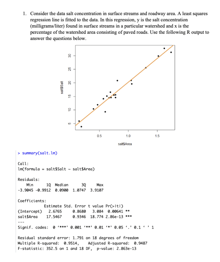 Solved Consider the data salt concentration in surface | Chegg.com