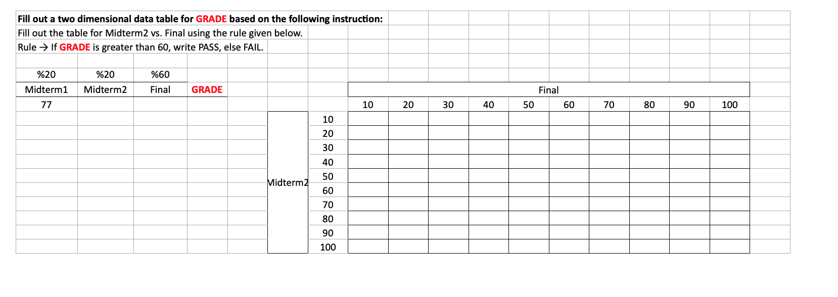 Solved Fill out a two dimensional data table for GRADE based | Chegg.com