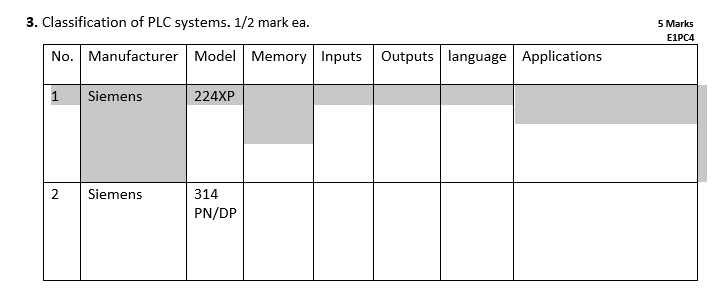 Solved 3. Classification of PLC systems. 1/2 mark ea. 5 | Chegg.com