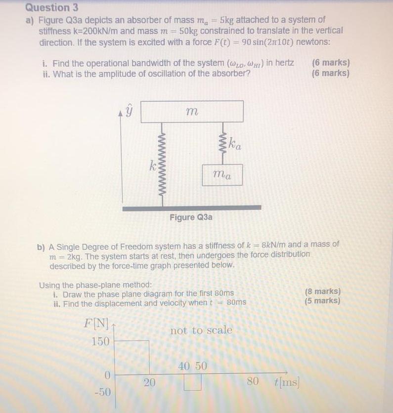 Solved Question 3 a) Figure Q3a depicts an absorber of mass | Chegg.com