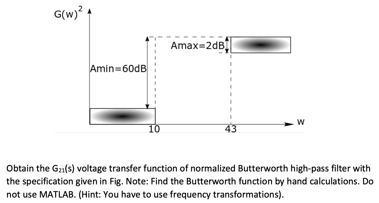 Solved G(w)? A Amax=2dB] Amin=60dB W 10 43 Obtain the G21(s) | Chegg.com