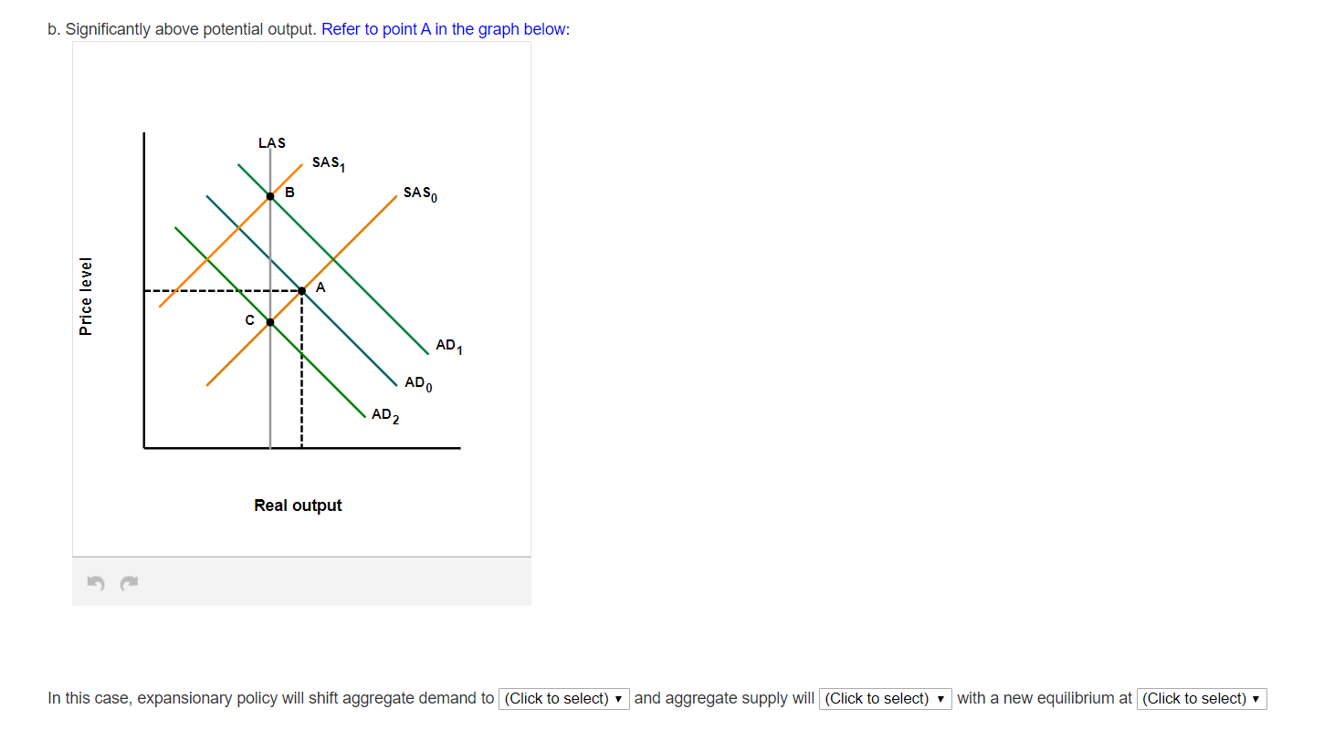 Demonstrate the effect of expansionary monetary | Chegg.com