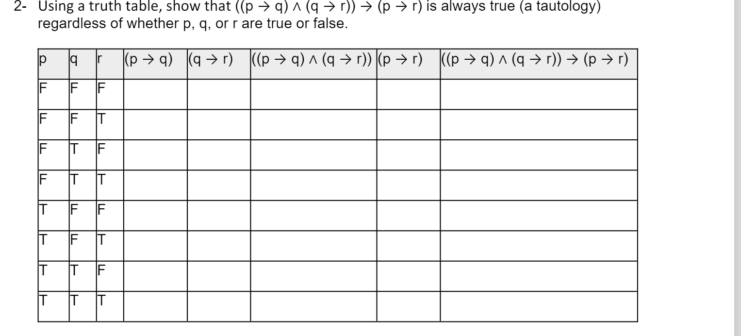 Solved 2- ﻿Using a truth table, show that | Chegg.com