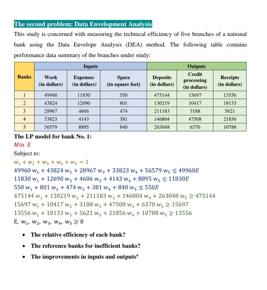 Solved The second problem: Data Envelopment Analysis This | Chegg.com