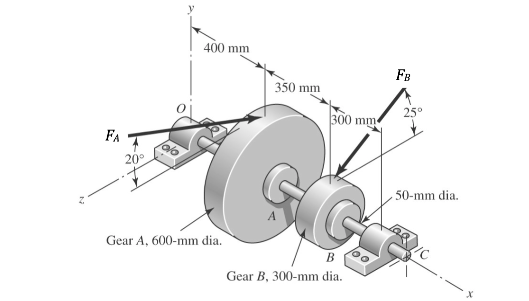 *Will rate after reviewing problem* A gear reduction | Chegg.com