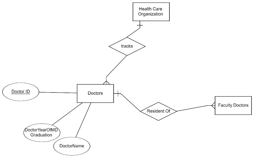 Solved E2.3 Create the ER diagram based on the following | Chegg.com