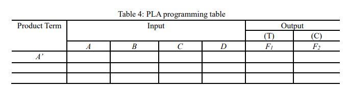 Solved 5. (19%) Use a PLA diagram as shown in Fig. 2 to | Chegg.com