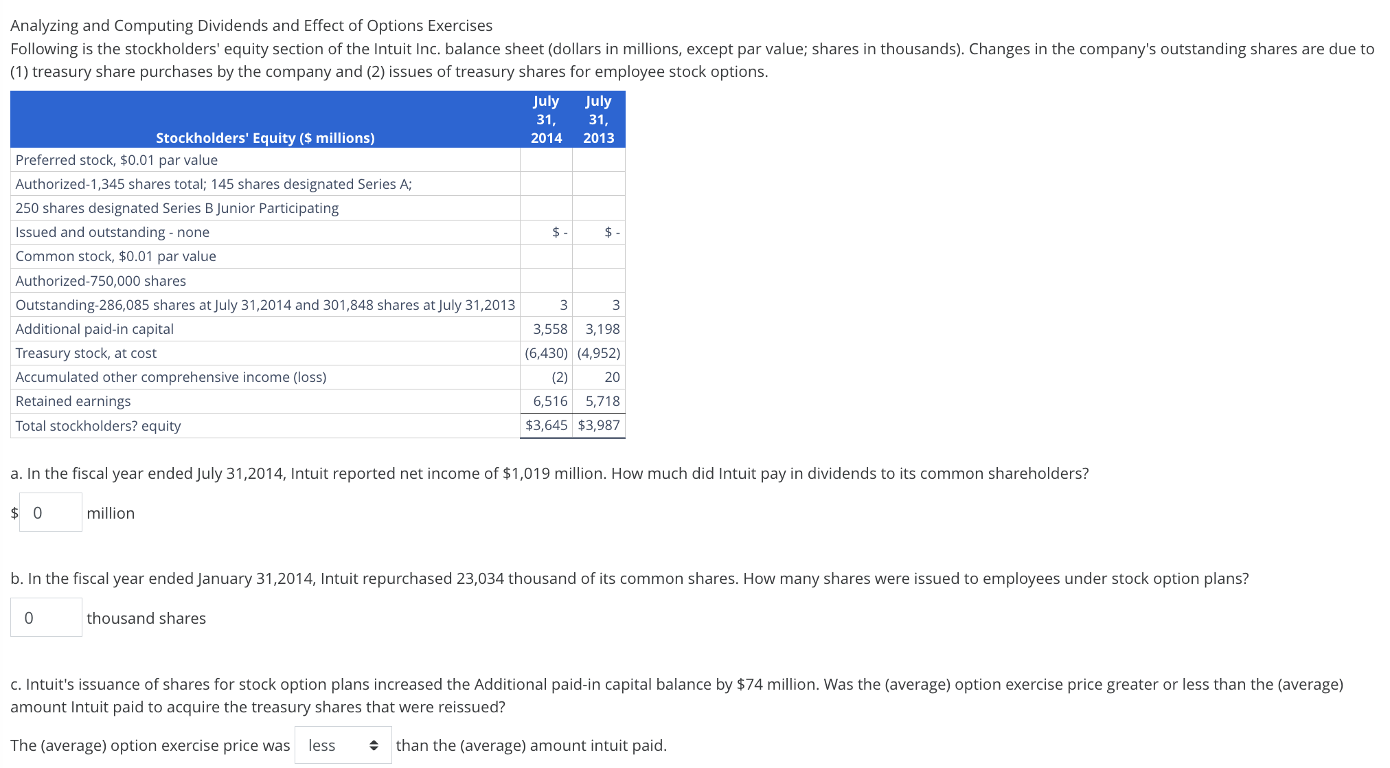 Solved Analyzing and Computing Dividends and Effect of | Chegg.com