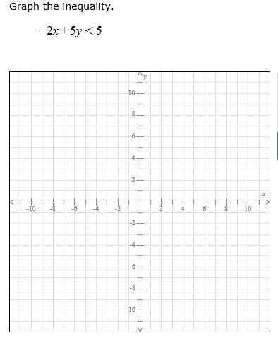 Solved Graph the inequality -2x + 5y