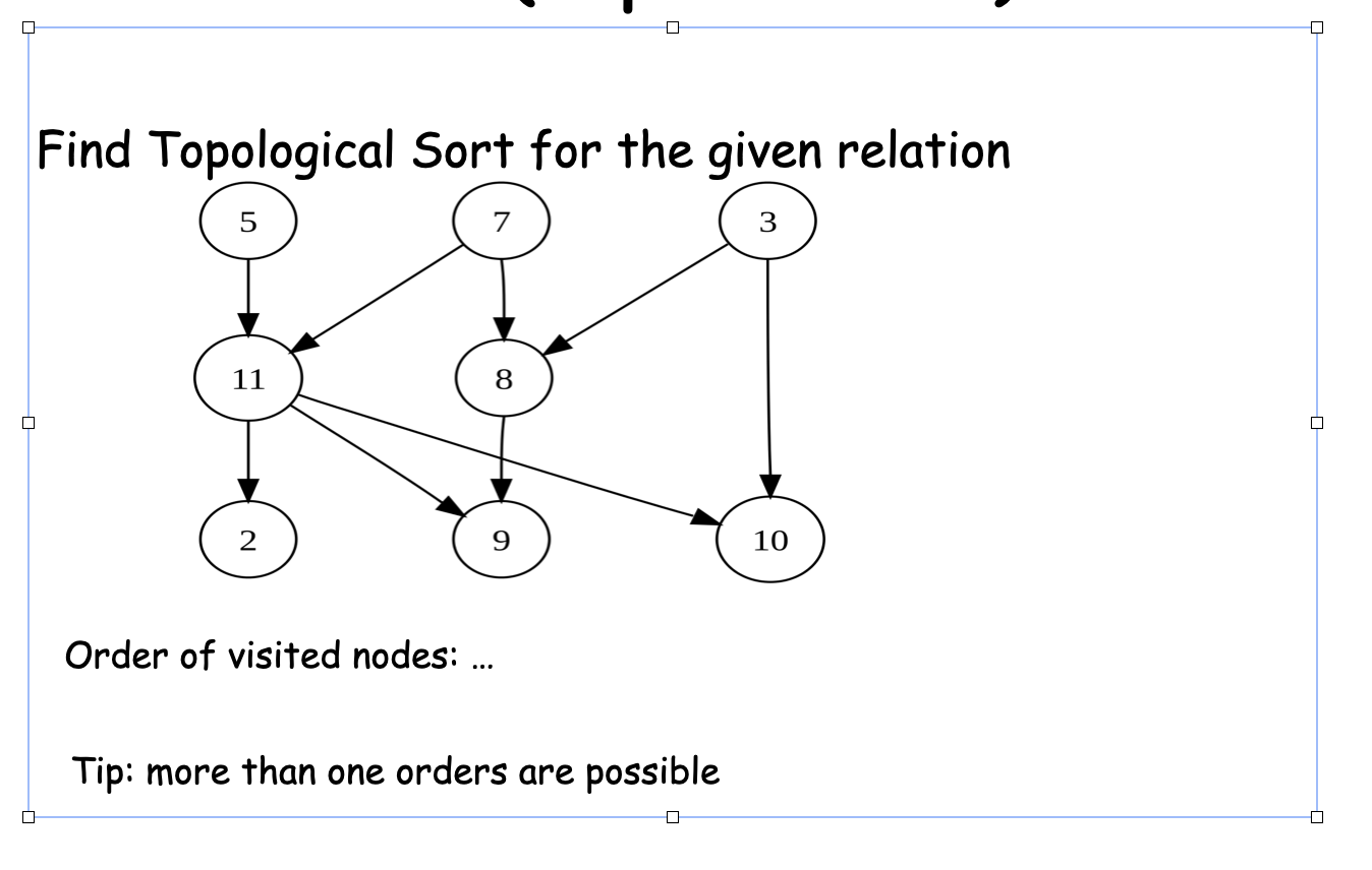 Solved Find Topological Sort for the given relation Order of | Chegg.com