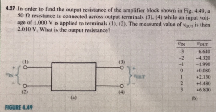 Solved 4.27 In order to find the output resistance of the | Chegg.com