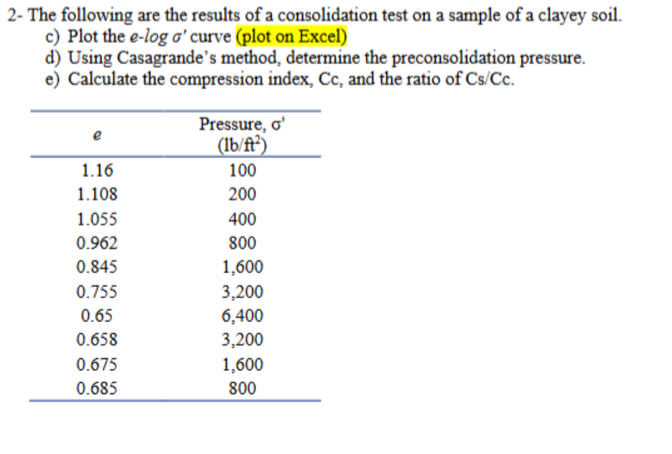 Solved 2- The following are the results of a consolidation | Chegg.com