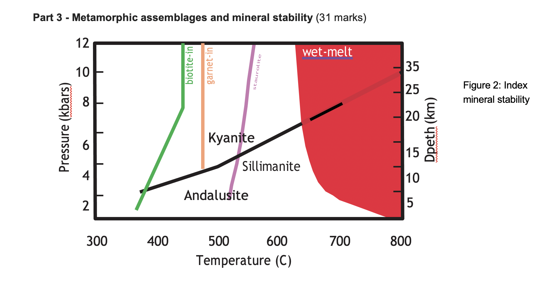 Solved Part 3 - Metamorphic assemblages and mineral | Chegg.com