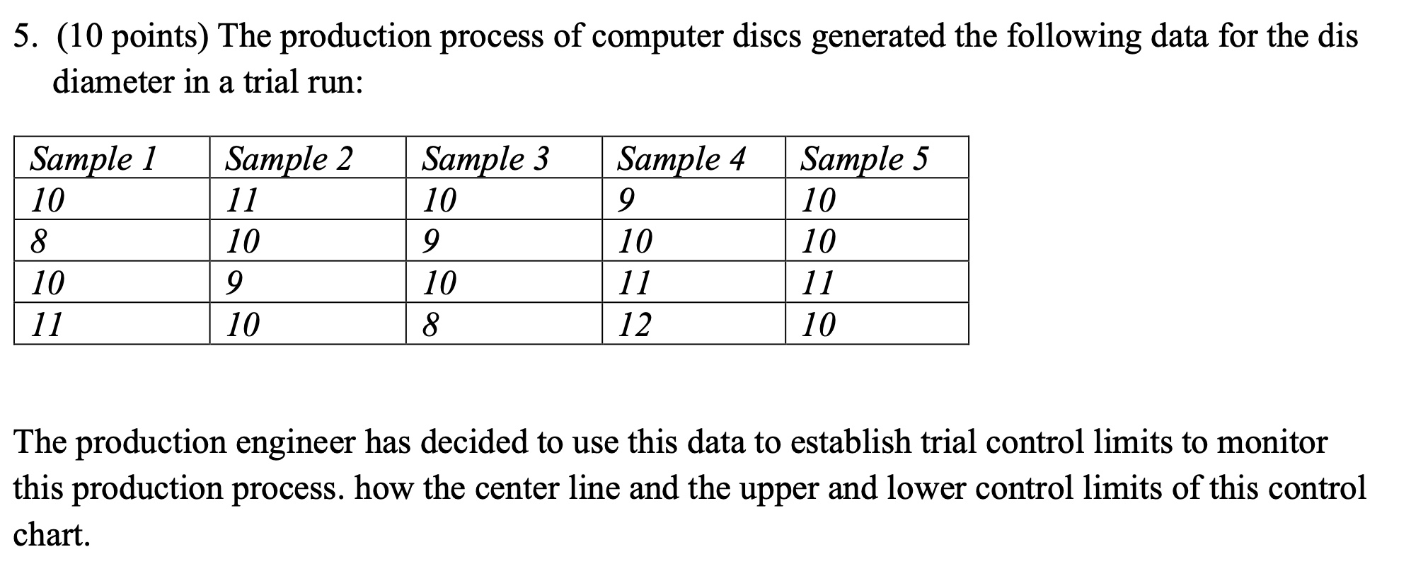 Solved The production engineer has decided to use this data | Chegg.com