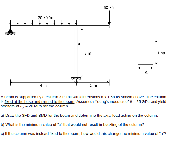 Solved A beam is supported by a column 3 m tall with | Chegg.com
