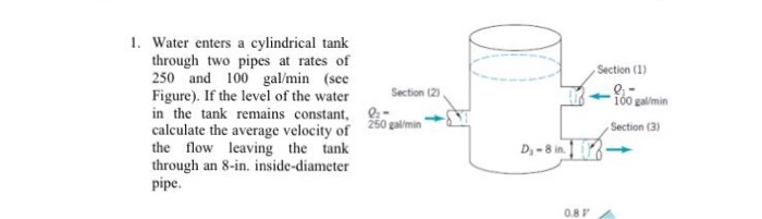 Solved 1. Water enters a cylindrical tank through two pipes | Chegg.com
