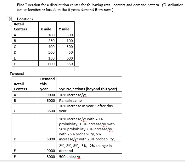 Find Location for a distribution center for following | Chegg.com
