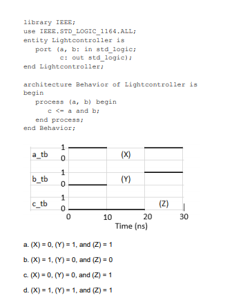 Solved 14) The given VHDL testbench generates the waveform | Chegg.com