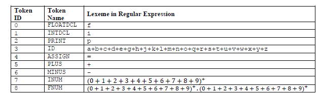Provided Files • A1java A Shell File • I1txt A 