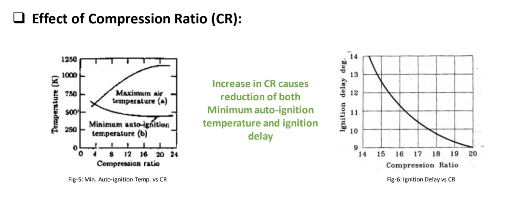 Solved describe the effect of compression ratio on the | Chegg.com
