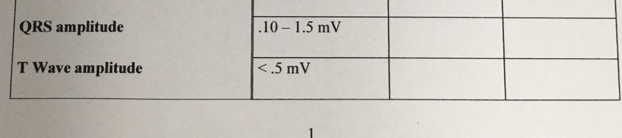 Solved Figure 1 - ECG Recordings: Vertical Calibration 10 | Chegg.com