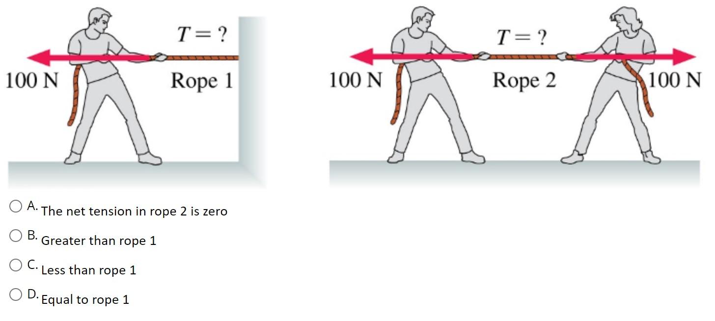 Solved A) Is the tension in rope 2 greater than, less than, | Chegg.com