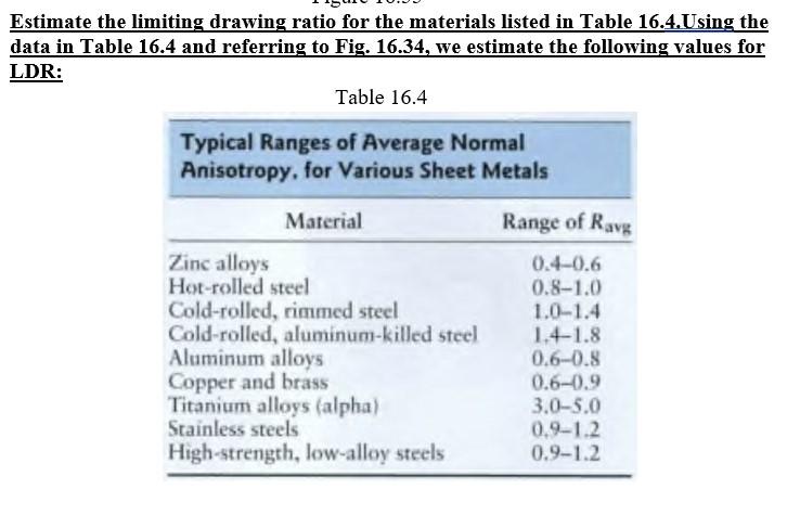 Solved Estimate the limiting drawing ratio for the materials | Chegg.com