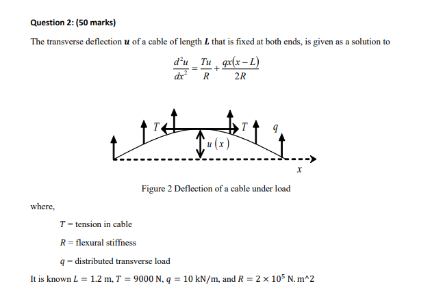 Solved The transverse deflection 𝒖 of a cable of length 𝑳 | Chegg.com
