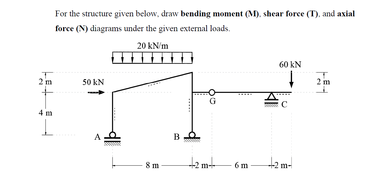 Solved For the structure given below, draw bending moment | Chegg.com