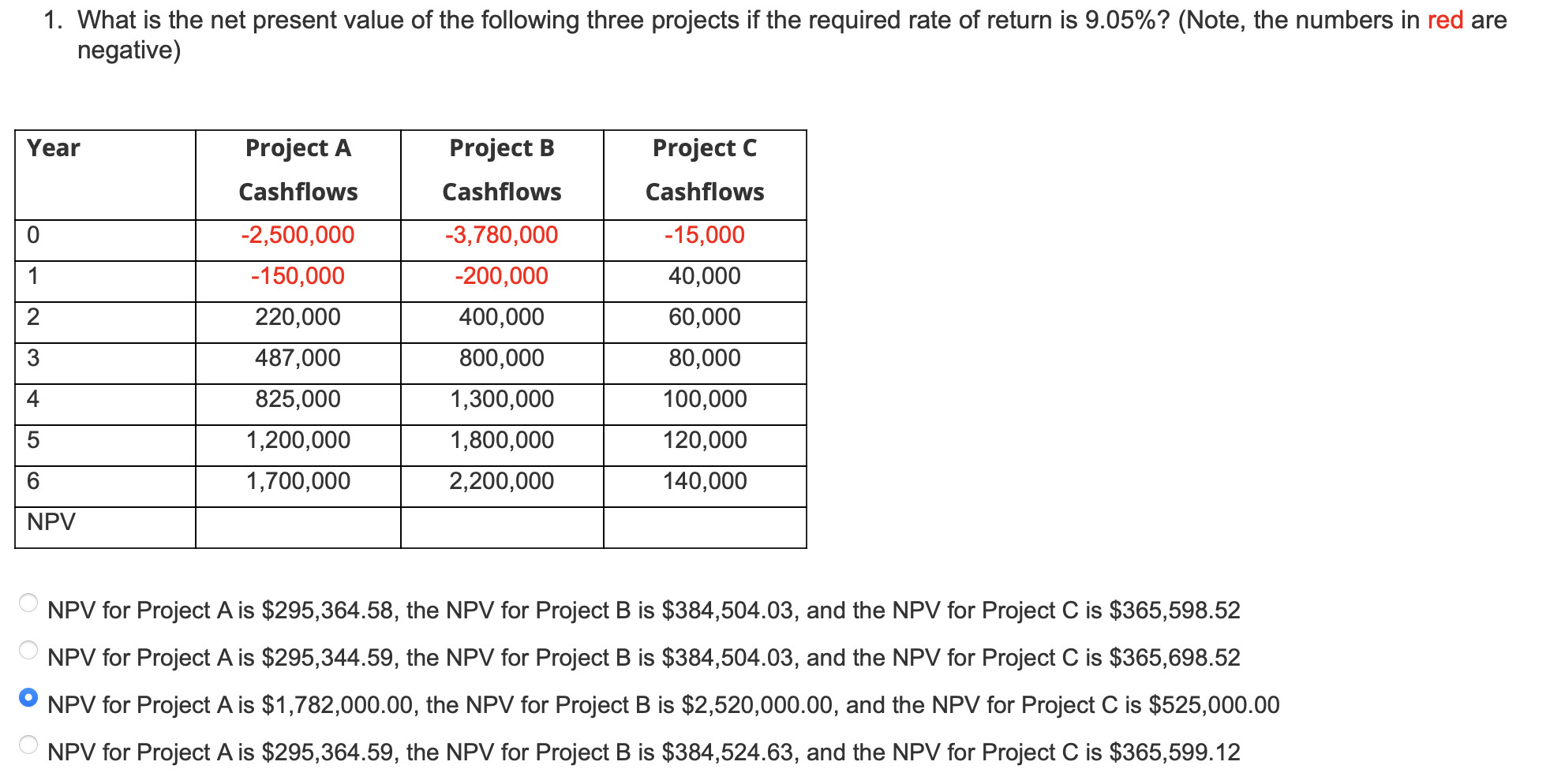 Solved 1. What is the net present value of the following | Chegg.com