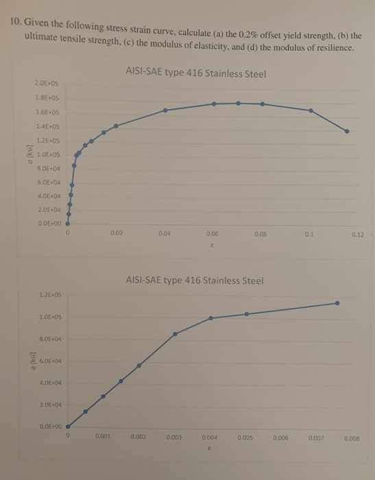 √70以上 0.2 offset yield strength calculation 209518