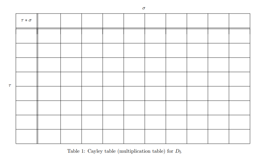 Solved 1. Here is a regular pentagon 0 Let (D5, *) be the | Chegg.com