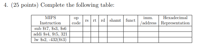 Solved 4. (25 points) Complete the following table: MIPS | Chegg.com