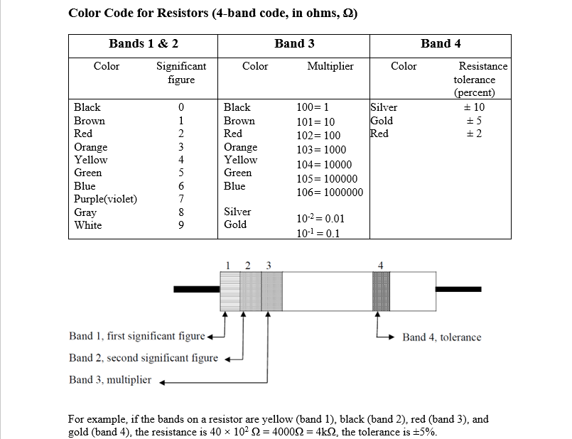 Solved Introduction Access the book Basic Electronics: | Chegg.com