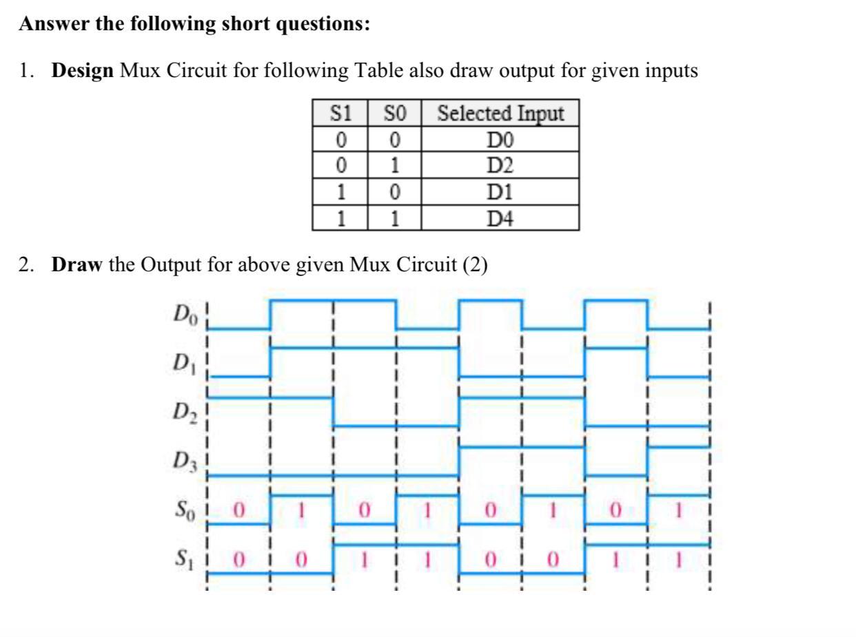 Solved Answer the following short questions: 1. Design Mux | Chegg.com
