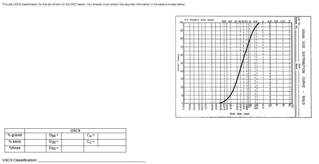 Solved Provide USCS classification for the soil shown on the | Chegg.com