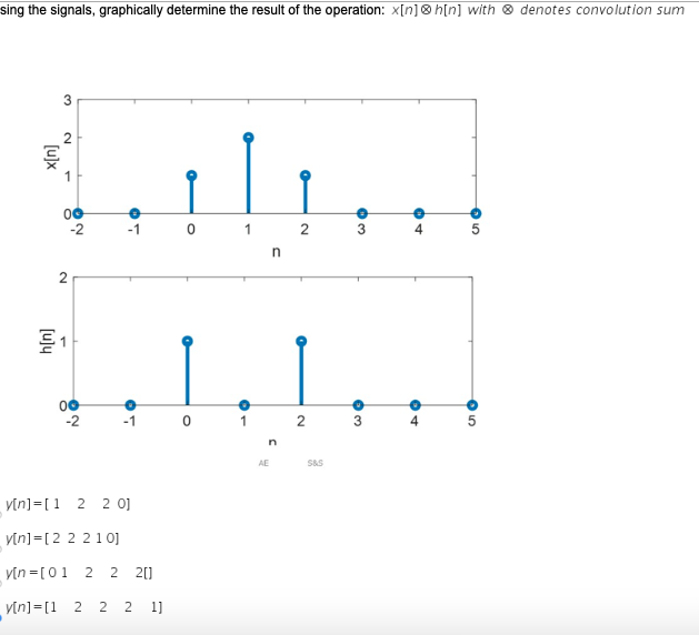 Solved sing the signals, graphically determine the result of | Chegg.com