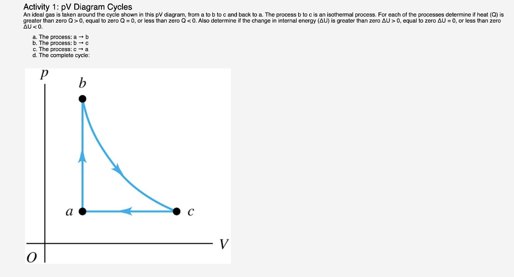 Consider 3 Gas Processes Diagrammed On The Pv Diagrams Solve