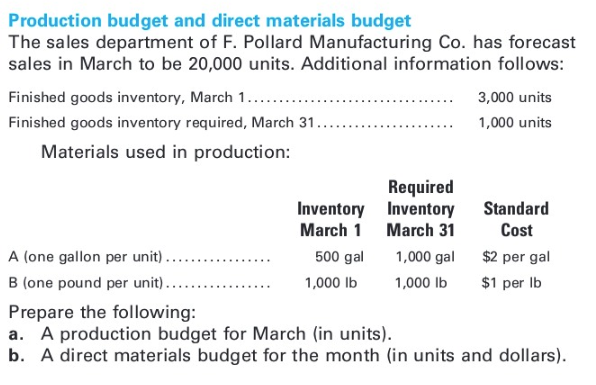 Solved Production budget and direct materials budget The | Chegg.com