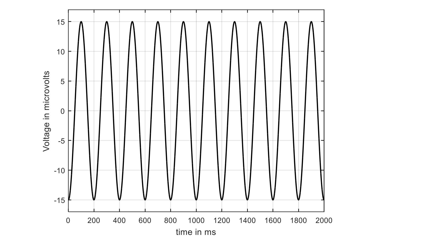 Solved What is the frequency in hertz | Chegg.com